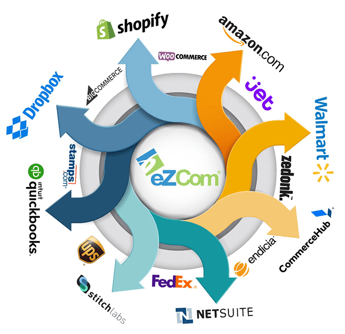 eCommerce Marketplace Integration Software - eZCom eCommerce Marketplace Integration Software - eZCom