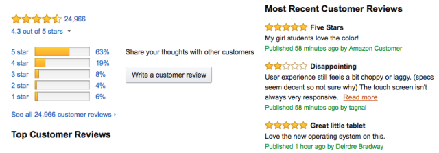 Three Ways to Sell More on Amazon—and Increase Efficiency