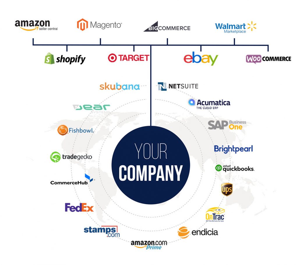 We Connect BigCommerce and Quickbooks Easily and Efficiently