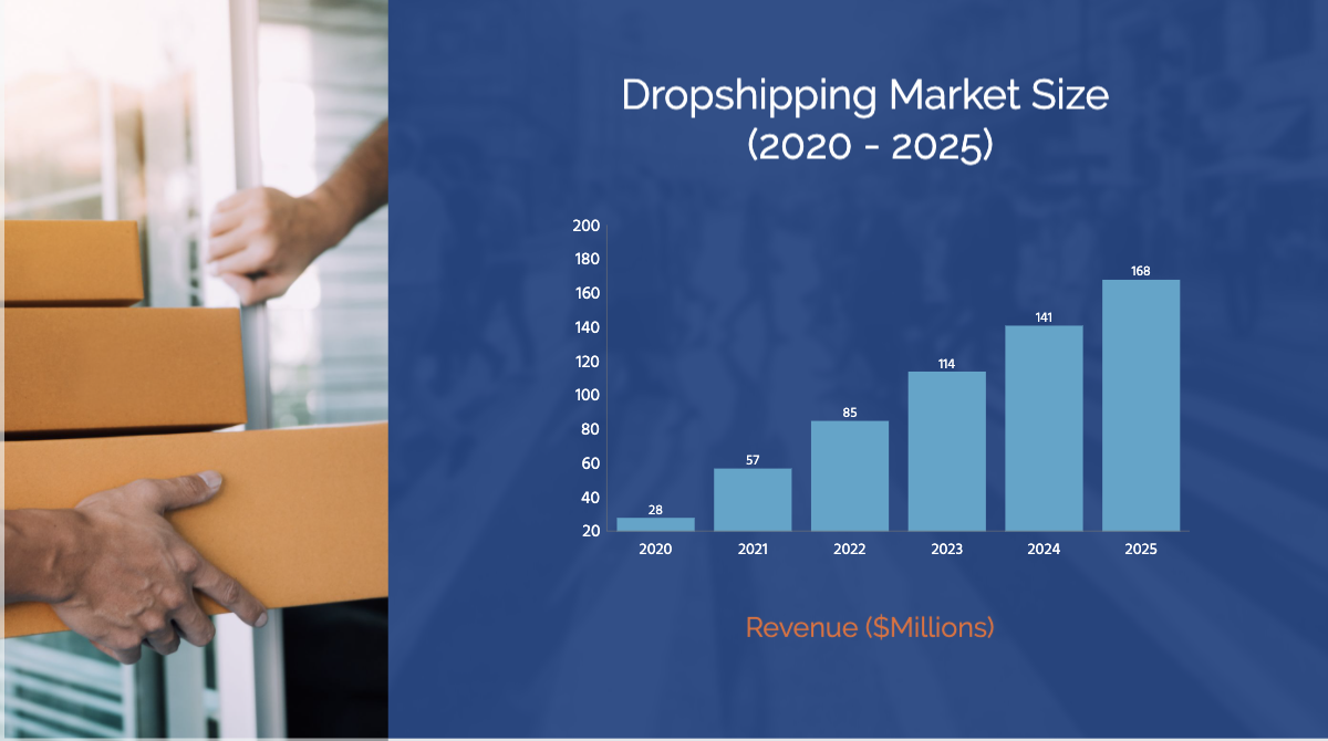 Generate retailer-branded packing slips without costly errors